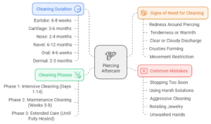 How long should you wait before cleaning a new piercing? [Complete ...